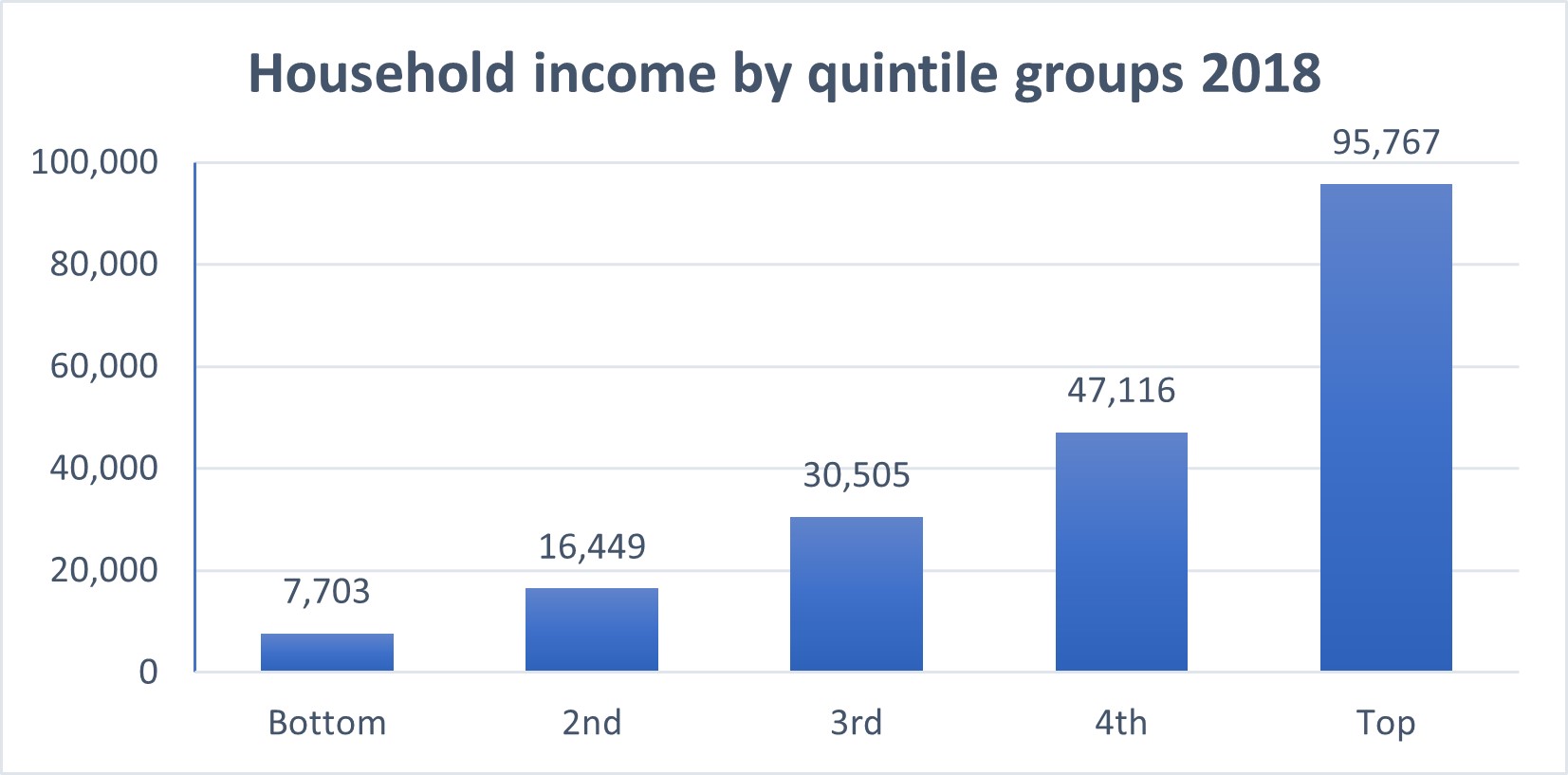 Wages, wealth and redistribution: Why we don’t have to be poor ...