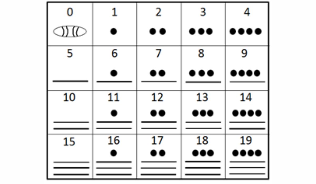 Red Traces 16: The Maya, Mathematics and Monarchy | Counterfire